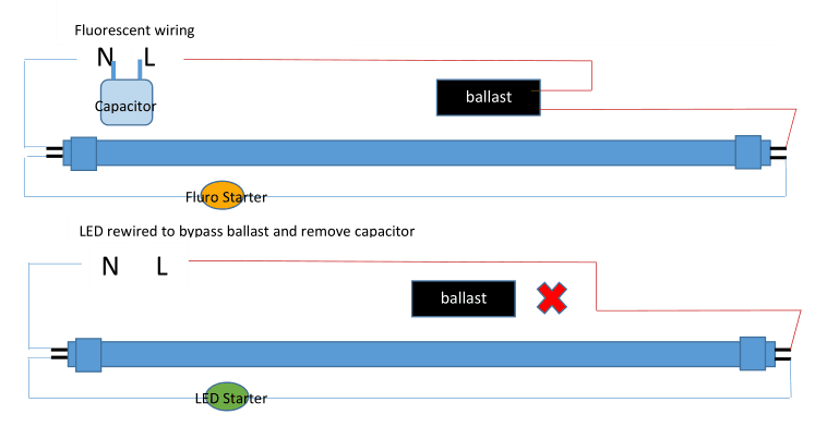 Flourescent To Led Wiring Diagram Toggled T8/T12, 8ft. To 4 Ft.