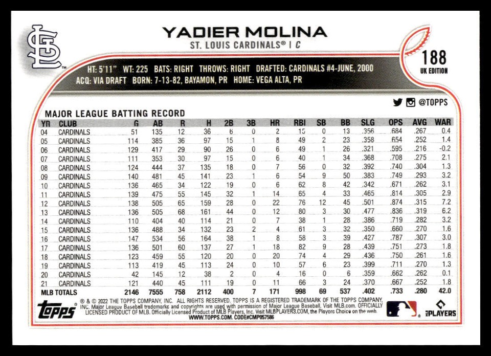 2022 Topps UK Edition Yadier Molina #188 St. Louis Cardinals 42A | eBay