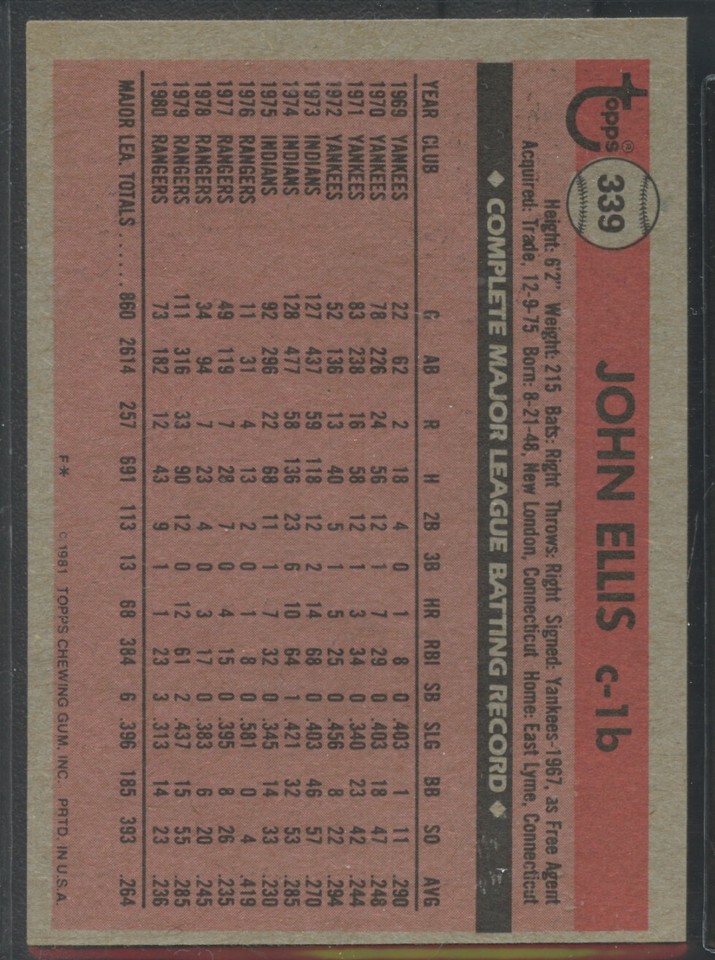 1981 Topps #339 John Ellis Texas Rangers | eBay