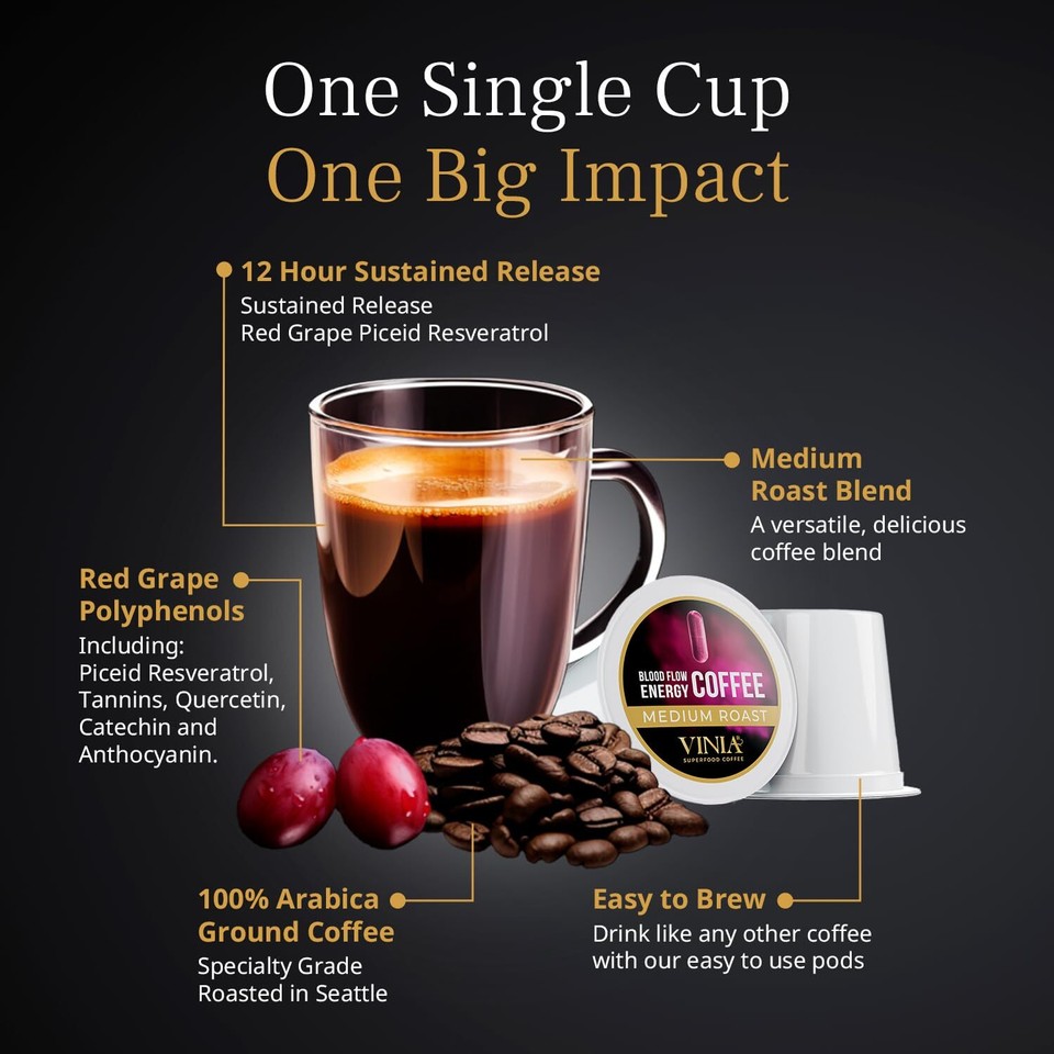 Blood Flow Energy Coffee Pods - Medium Roast Infused with Red Grape ...