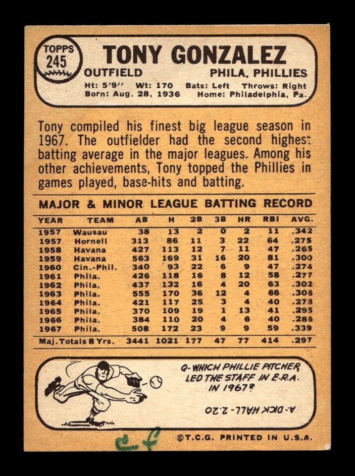 1968 Topps 242-456 VG-EX Pick From List All PICTURED pp4 | eBay
