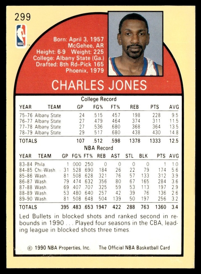 1990-91 Hoops Charles Jones Rookie Washington Bullets #299 | eBay