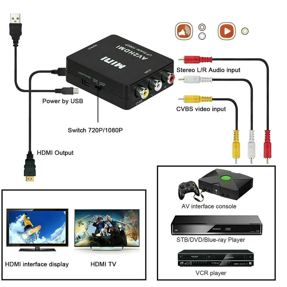 RCA AV to HDMI HD Converter Composite CVBS Video Adapter Wii NES SNES ...