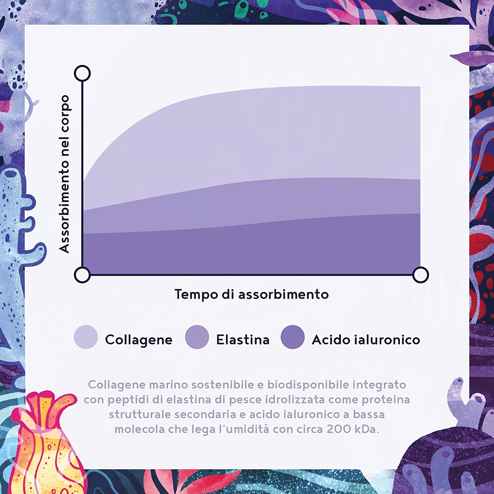 Collagene Marino Con Acido Ialuronico | 160 Capsule | Integratore ...