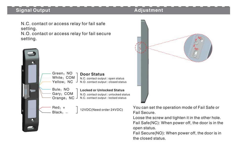 Electric Strike Push Rod Lock for Panic Bar Exit Open Device Fire ...