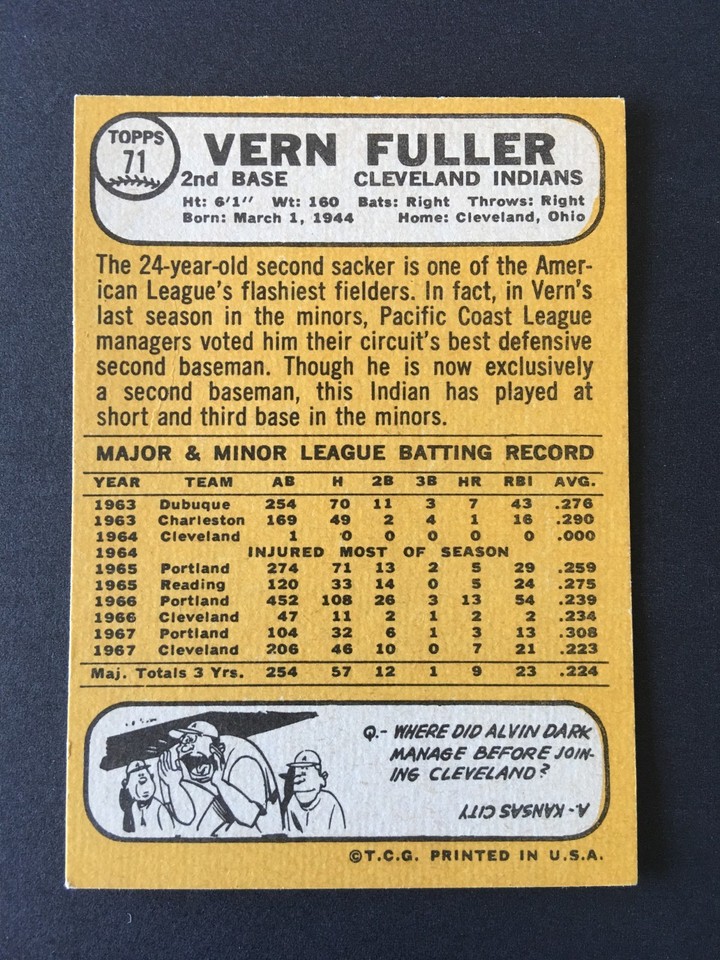 1968 TOPPS HAND SIGNED VERN FULLER BASEBALL CARD #71 W/COA DESK | eBay