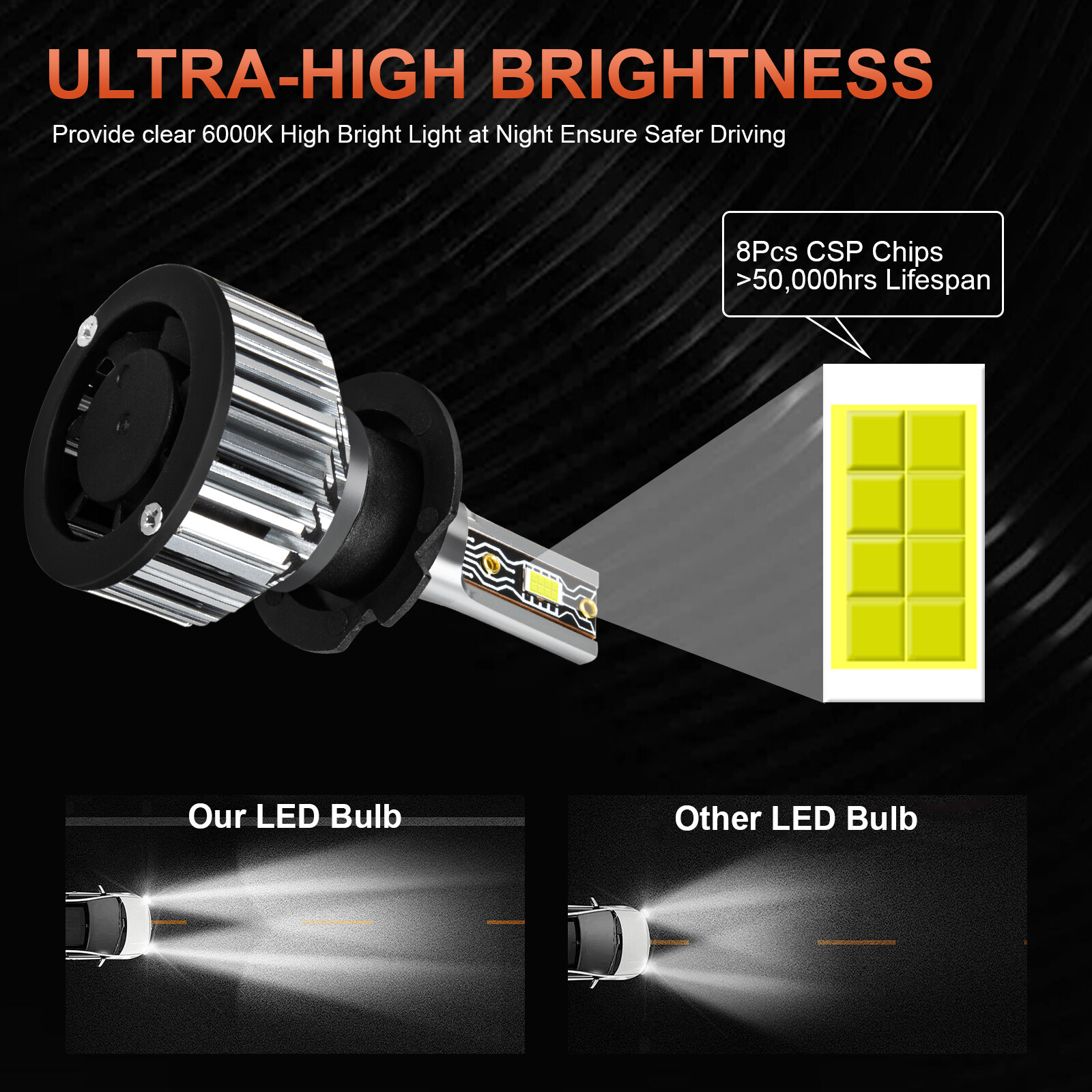 For Kawasaki Ninja 650R EX650 2006-2011 2X H7 Motorcycle LED Headlights ...