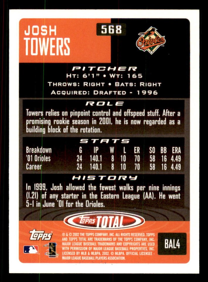 2002 Topps Total #568 Josh Towers Baltimore Orioles | eBay