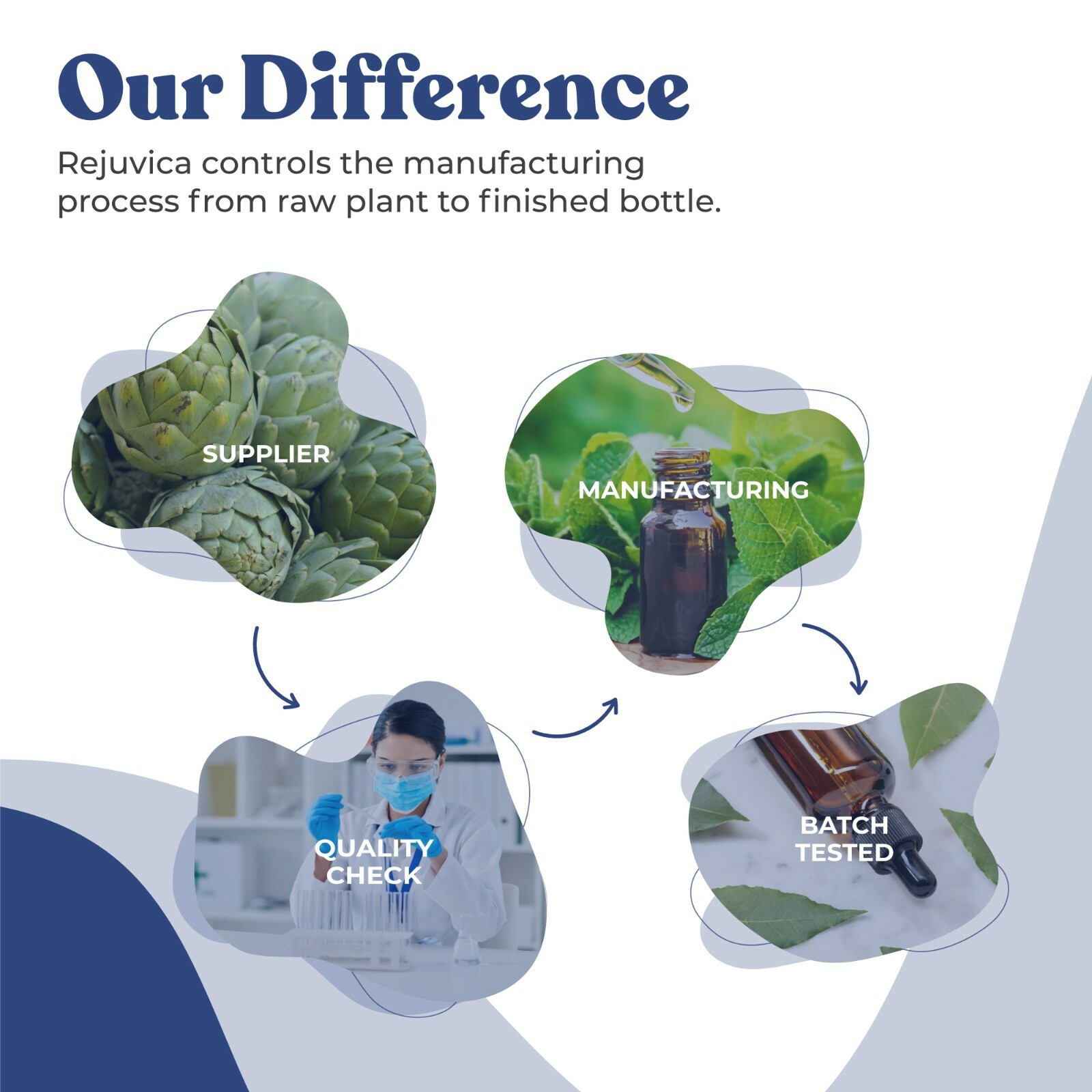 Hydrocin | Natural Formula for Healthy Fluid Balance | Diuretic | 3 ...