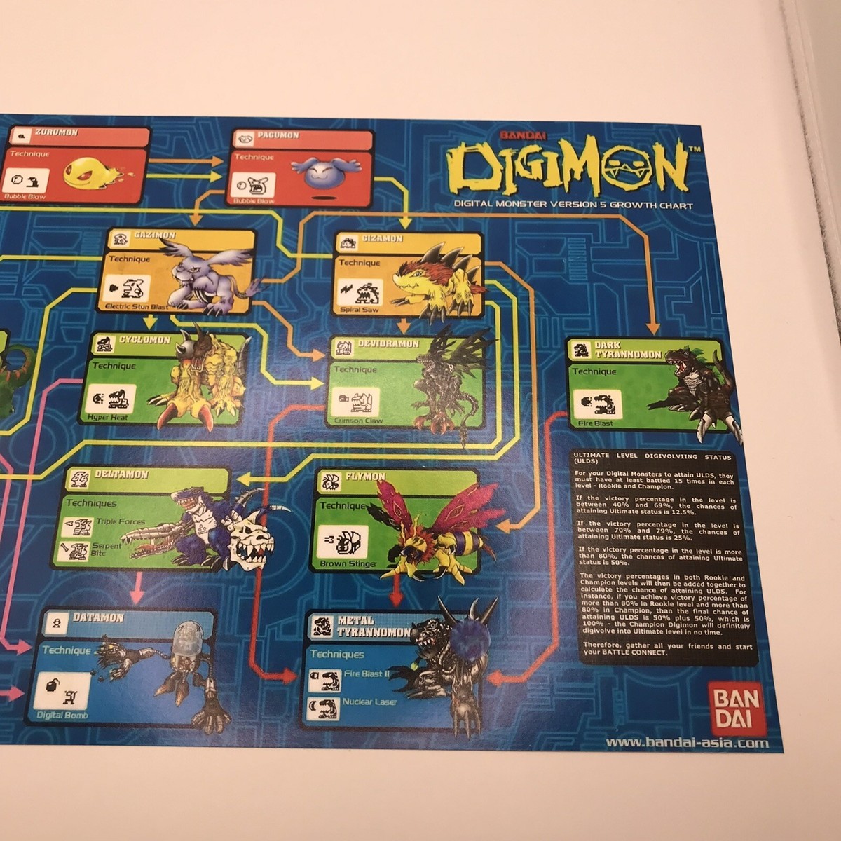 Tamagotchi Growth Chart V5