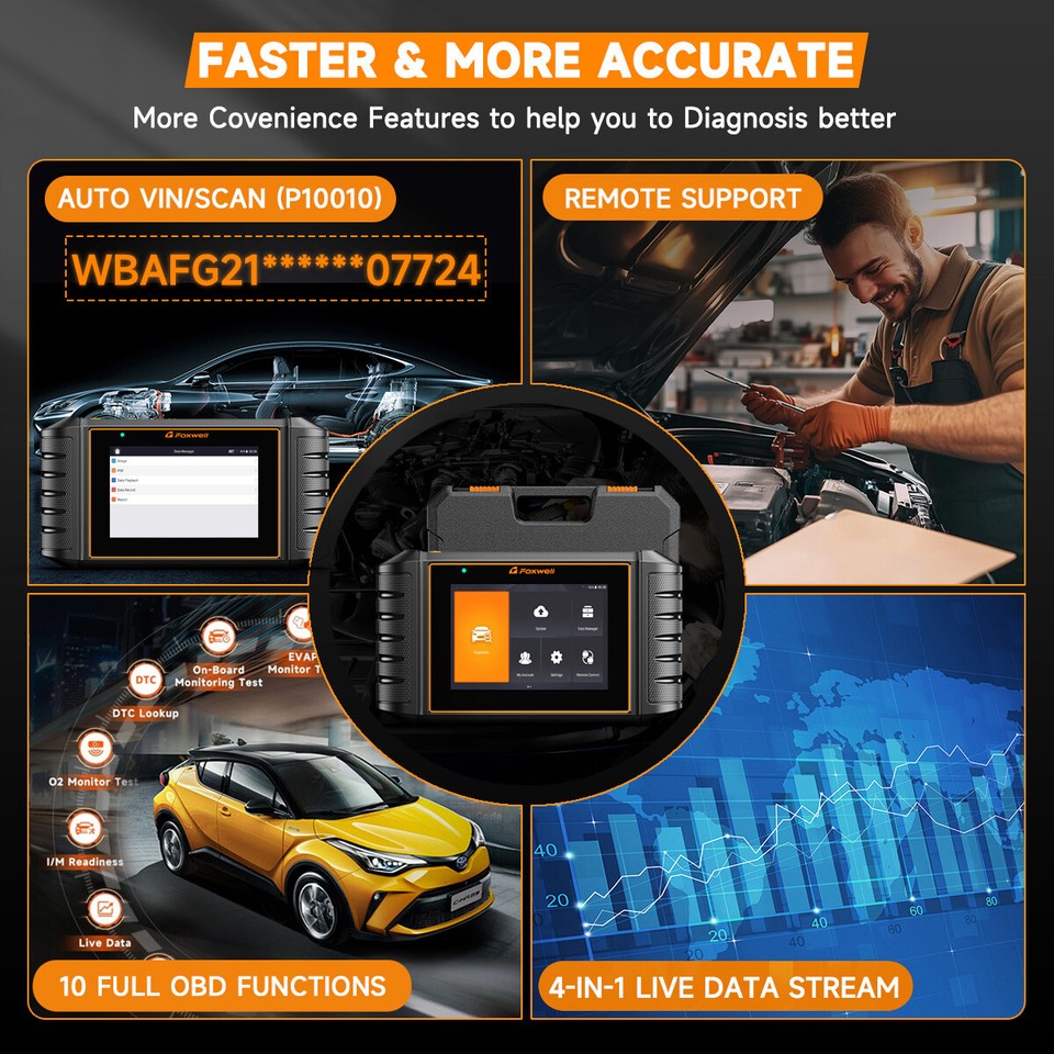 for BMW Car All System Bidirectional OBD2 Scanner Diagnostic ECU Coding ...
