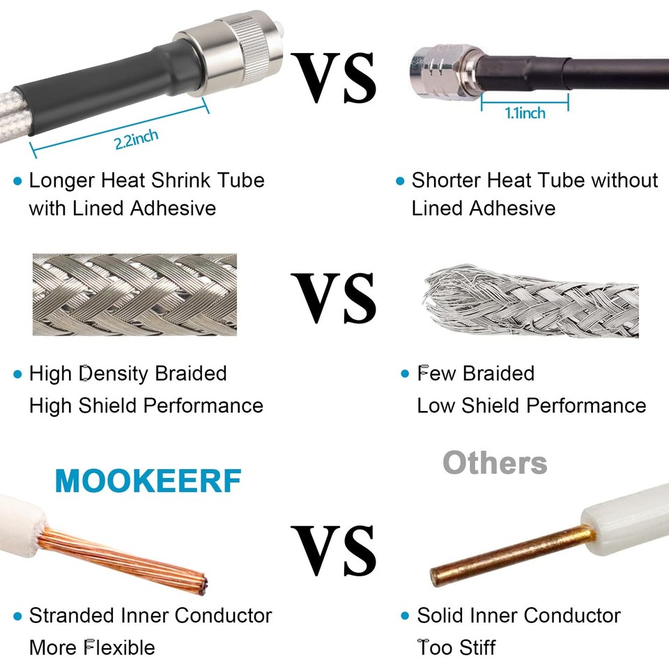 Dual CB Antenna Coax Cable 12FTLow Loss RG8X Stranded Core Co-Phase CB ...