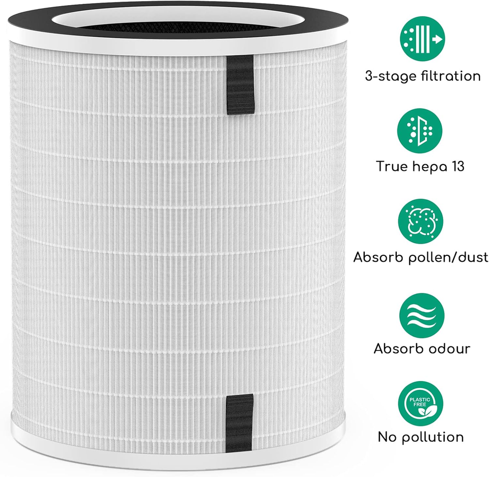 Original Filter for Max Air Purifier Compatible with Sans Max Air ...