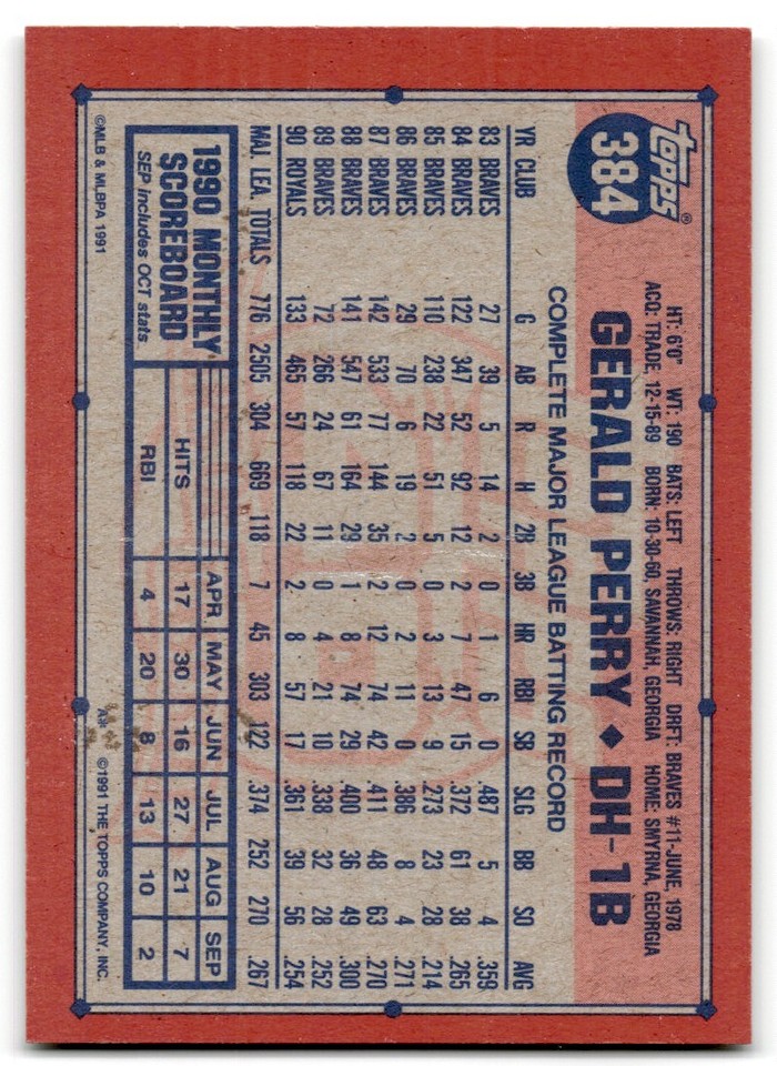 1991 Topps Gerald Perry Kansas City Royals #384 | eBay
