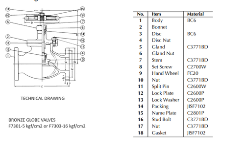 2 1/2" 5k Bronze Globe Valve Flanged-end - JIS F7301 5K65 | eBay