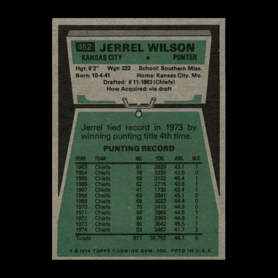 Jerrel Wilson 1975 Topps Kansas City Chiefs #462 Great Condition! | eBay