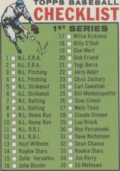 1964 Topps - Checklist 1st Series #76 for sale online | eBay