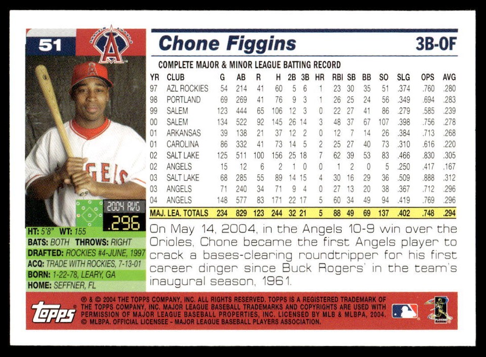 2005 Topps #51 Chone Figgins Anaheim Angels | eBay