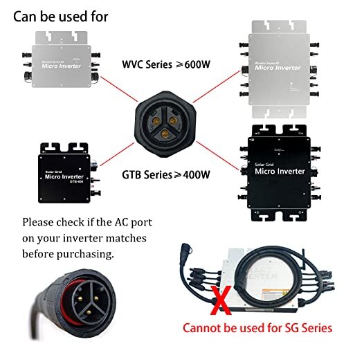 M25 Ac Cable For Wvc Gtb Waterproof Solar Grid Tie Micro Inverter 2 ...
