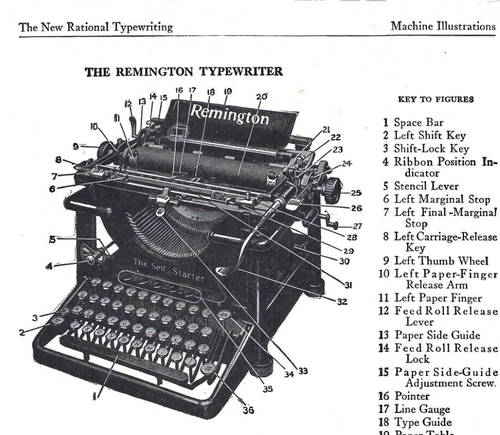 1923 REMINGTON TYPEWRITER MACHINE ILLUSTRATION PRINT, OPERATIVE PARTS ...