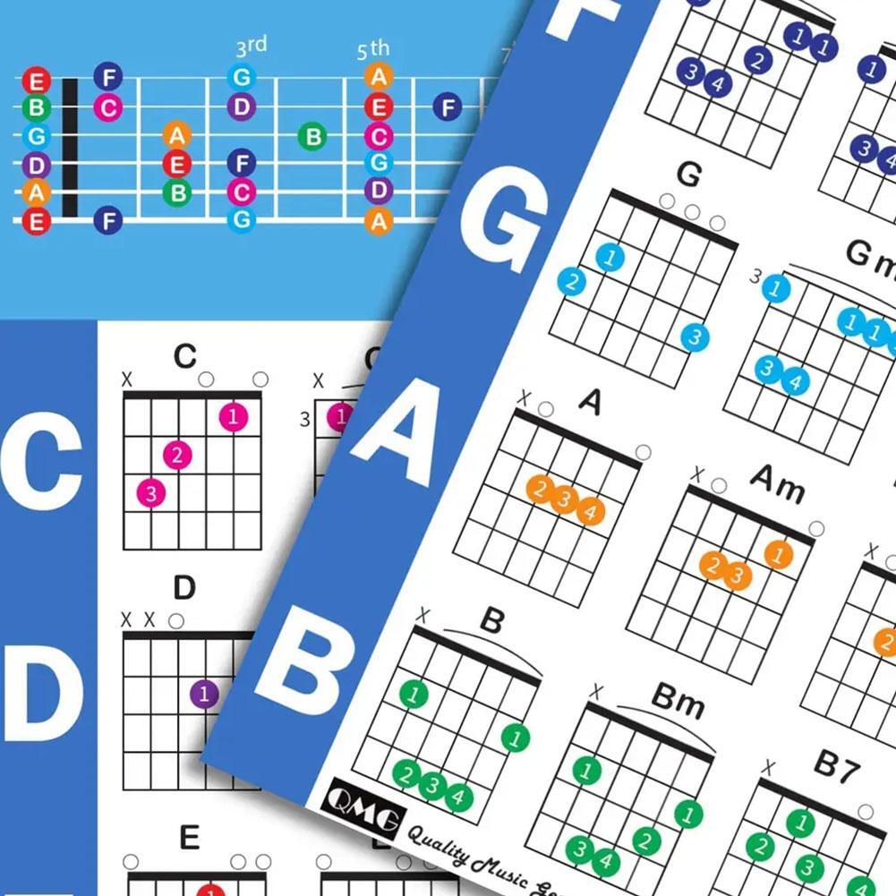 Ukulele Chords With Numbers Chords On Ukulele All About It. Which To
