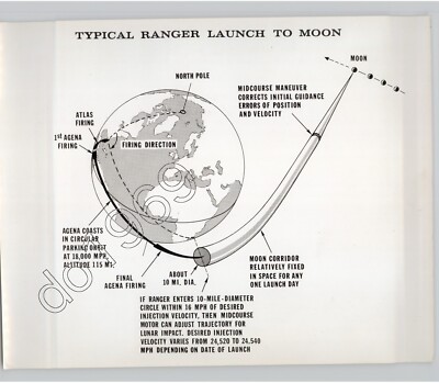 Drawing of RANGER 6 SPACECRAFT Flight to the MOON 1964 SPACE Press ...