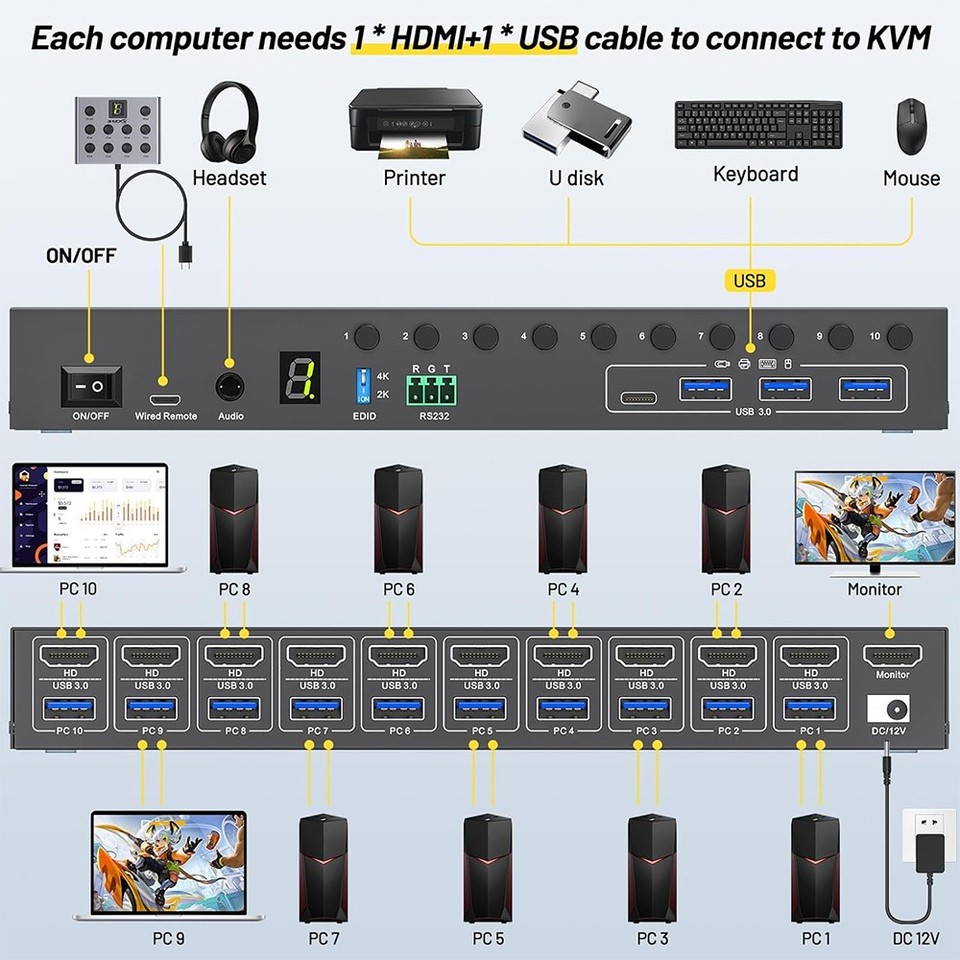 10 Port HDMI KVM Switch 4K@60Hz EDID Simulation USB 3.0 KVM Switch w ...