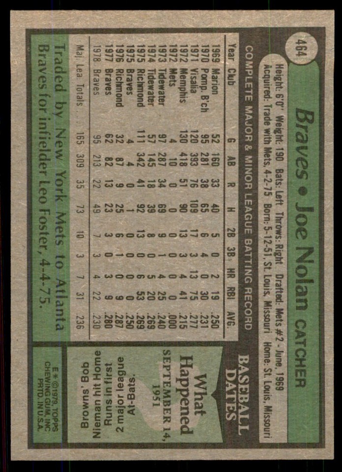 1979 Topps Joe Nolan Baseball Cards #464 | eBay