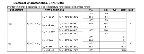 20pcs SN74HC165 74HC165 SN74HC 165 8-Bit Parallel-Load Shift Registers ...