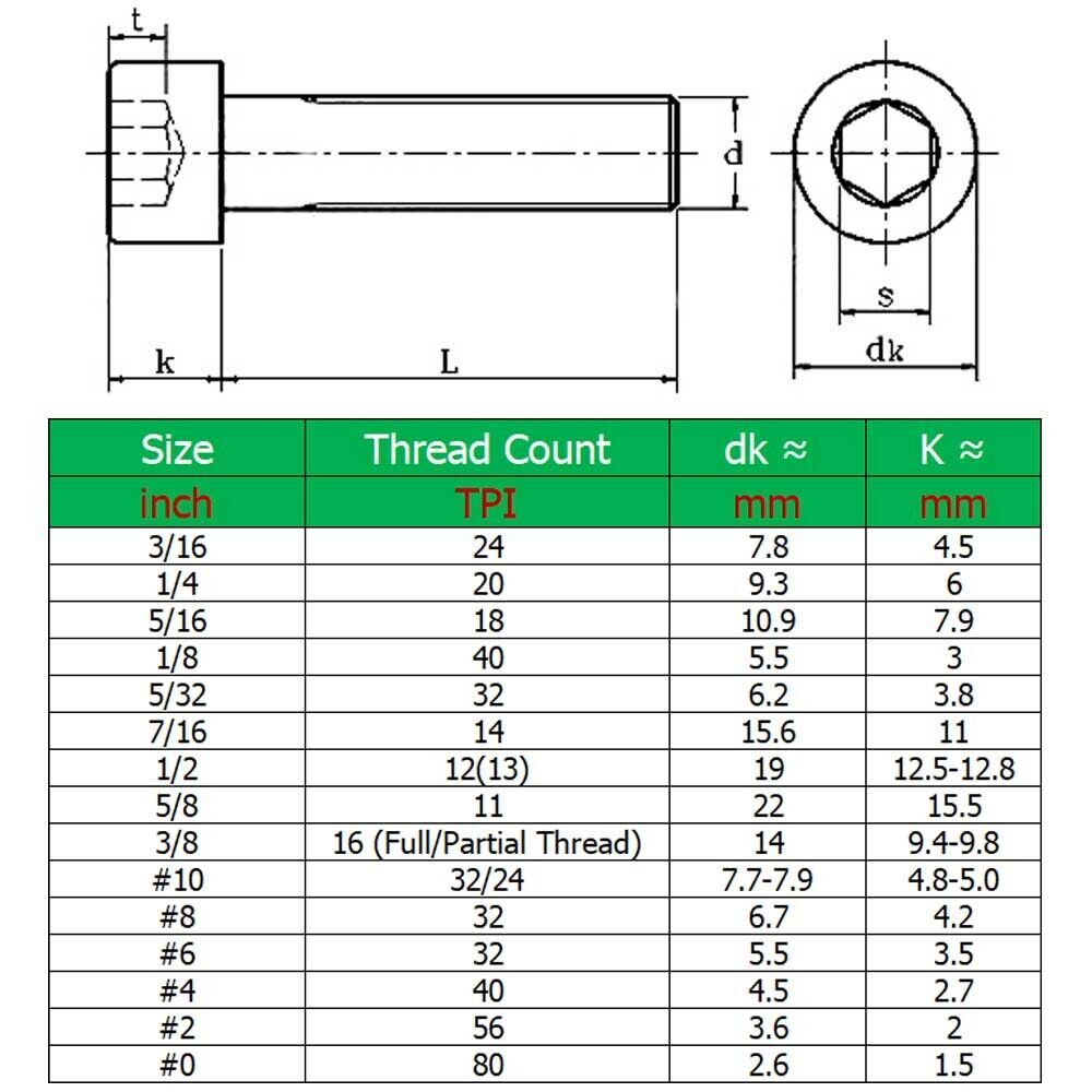 1 2 Unc Allen Bolt Dimensions - Infoupdate.org