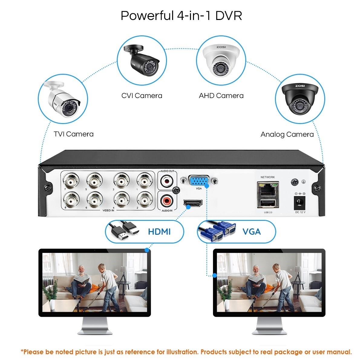 ZOSI CCTV DVR Recorder Box 4/8 Channel 1080P HD CCTV System Motion ...
