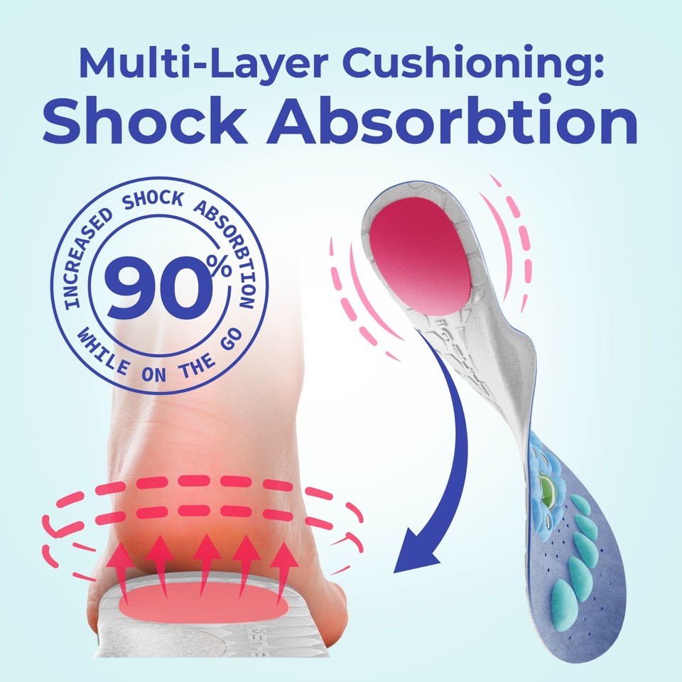 AKUSOLI Magnetic Shoe Insoles. Arch Support Inserts for Pain, Plantar ...