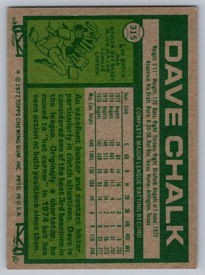 1977 Topps #315 Dave Chalk | eBay
