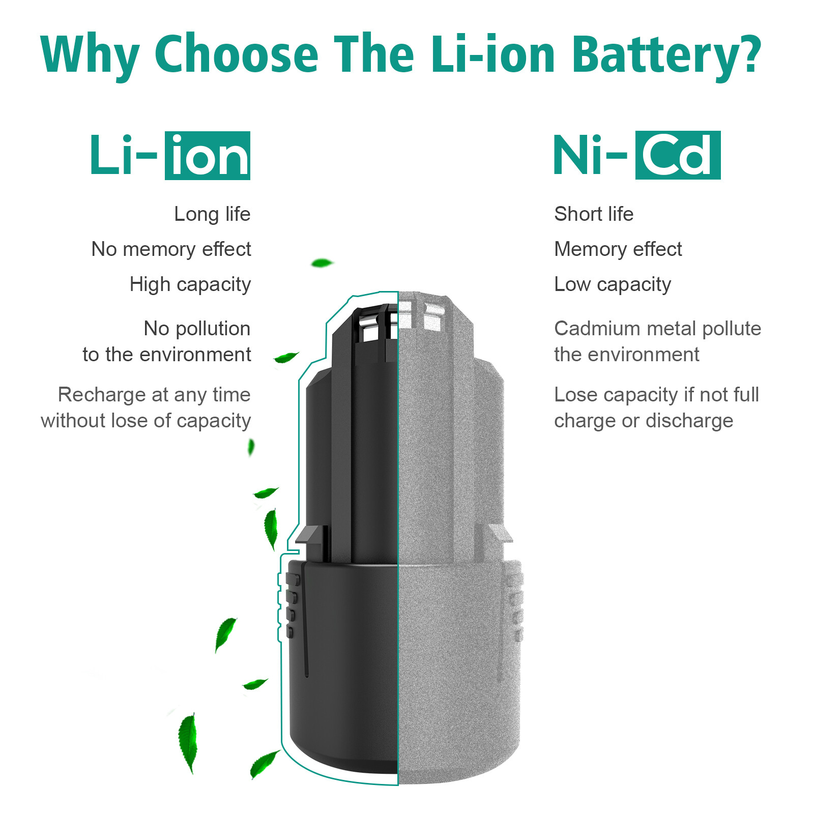 For BOSCH BAT411A 10.8V/12V Max 4.0Ah Lithium-Ion Battery BAT411 BAT413 ...