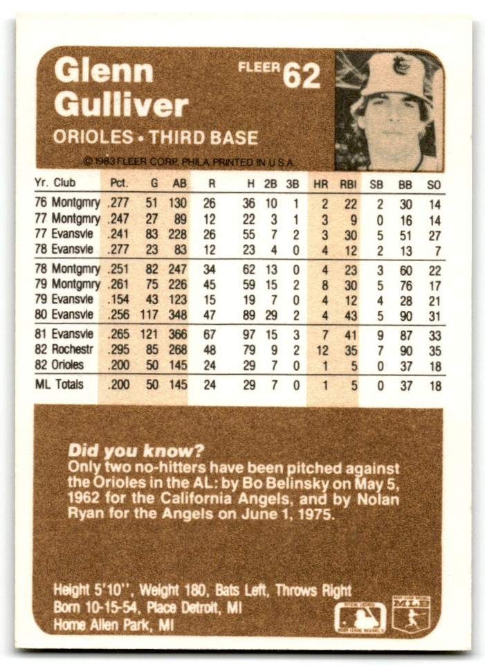 1983 Fleer Glenn Gulliver Rookie Baltimore Orioles #62 | eBay