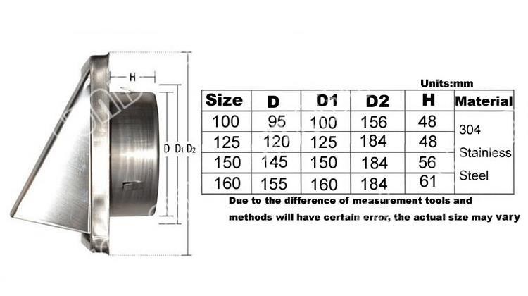 Stainless Steel Cooker Hood Extractor Outside Wall Air Vent Cowl Hood ...