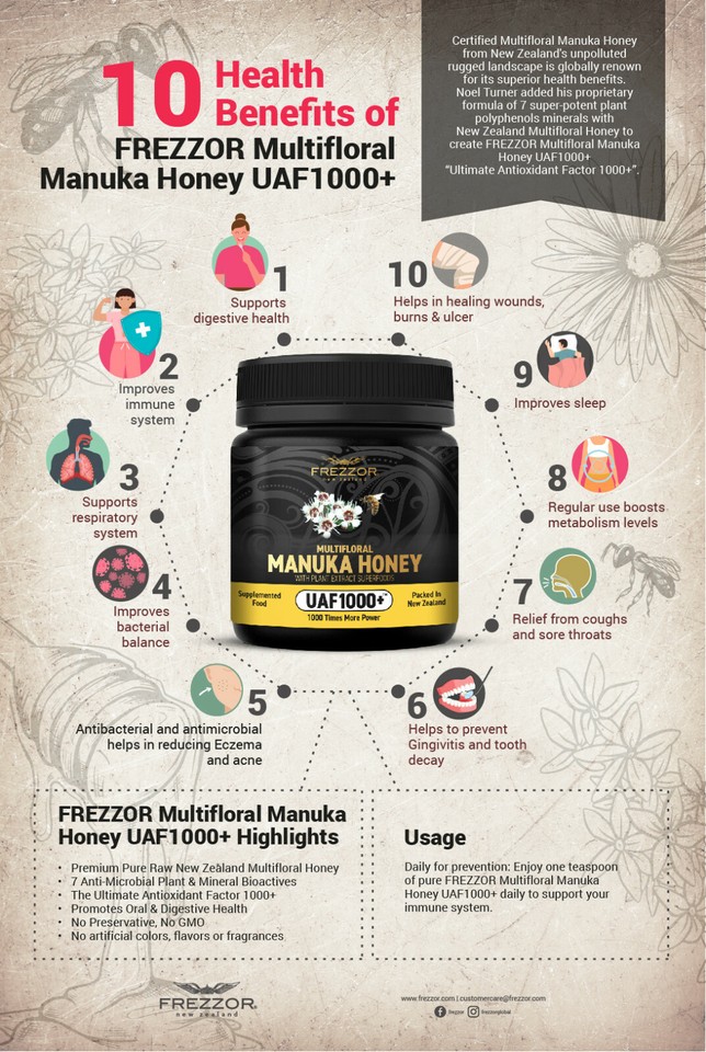 FREZZOR NEW ZEALAND MULTIFLORAL MANUKA HONEY Cold & Flu Symptom Relief ...
