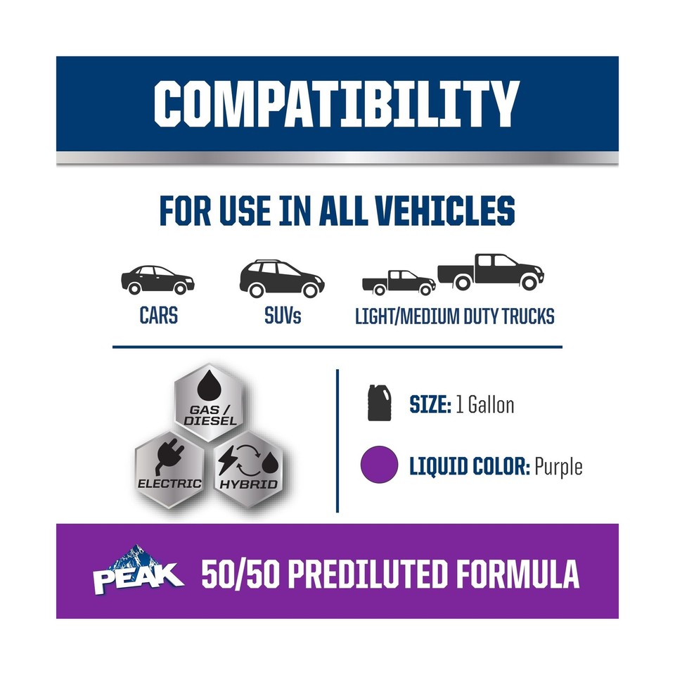 PEAK OET Extended Life Purple 50/50 Prediluted Antifreeze and Coolant ...