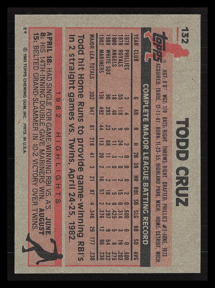 Todd Cruz 1983 Topps #132 Seattle Mariners | eBay