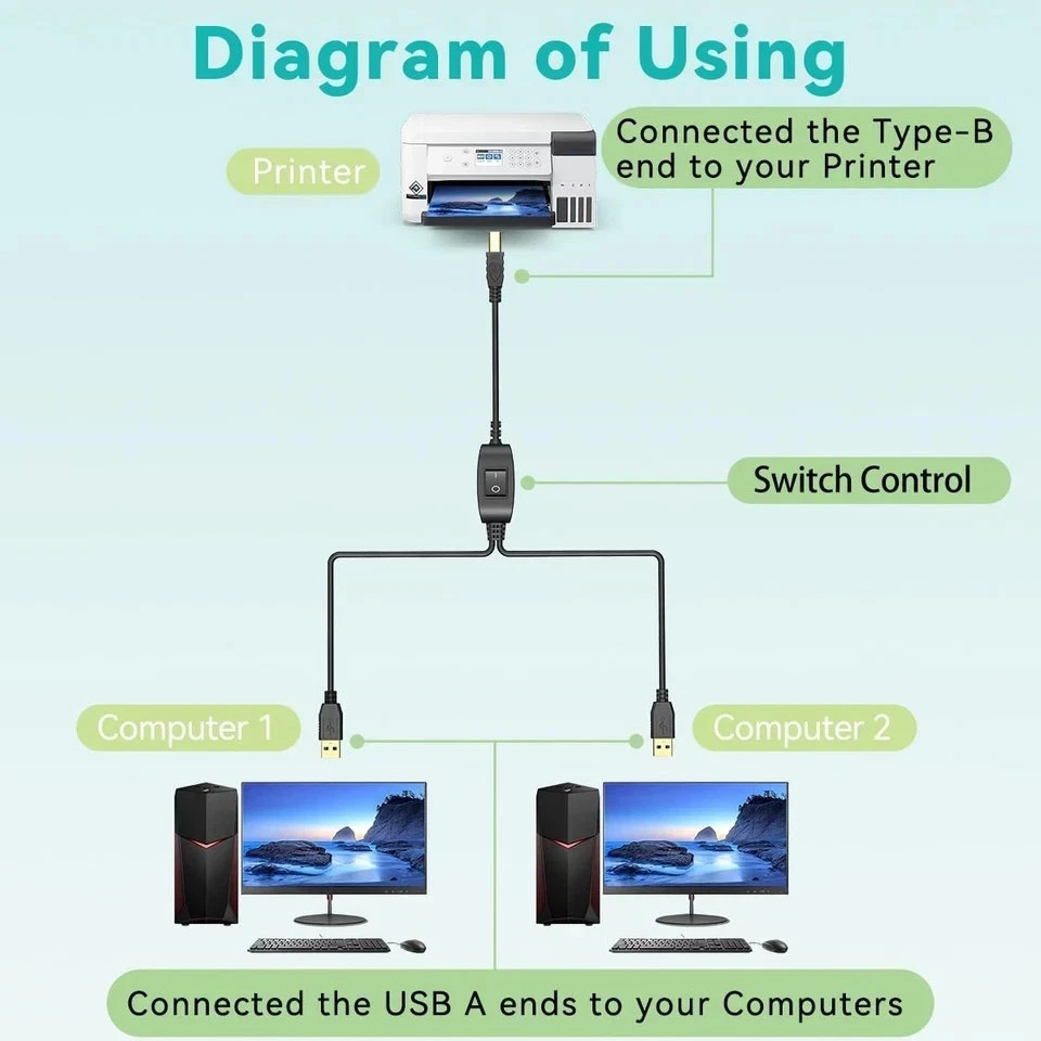 Printer Cable Splitter for Two Computers USB 1 in 2 Individual | eBay