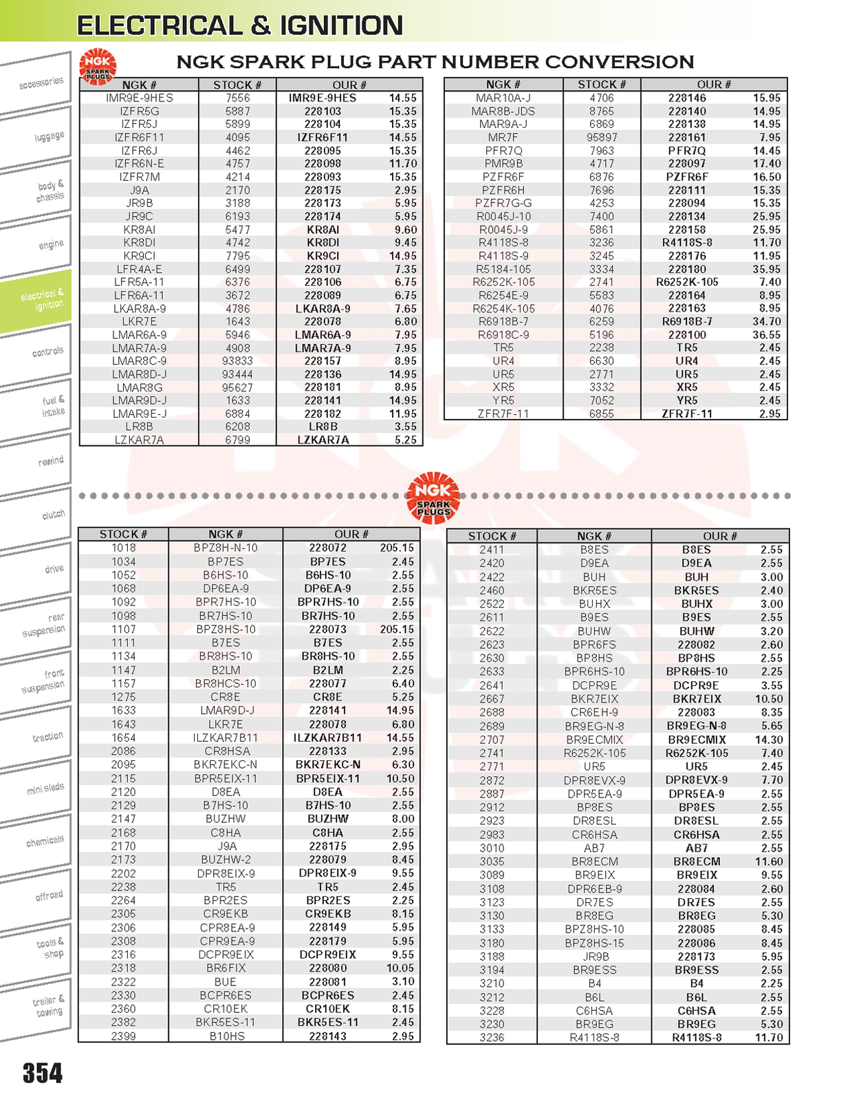 NGK Spark Plugs 2983 Spark Plugs For 2008 Honda CMX250C Rebel | eBay