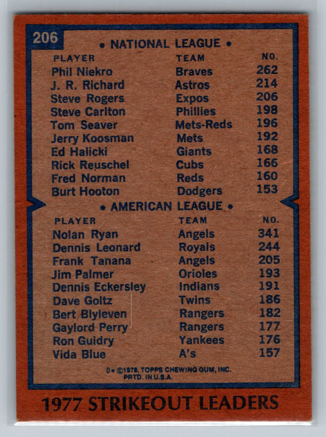 1978 Topps #206 1977 Strikeout Leaders - Phil Niekro / Nolan Ryan LL ...