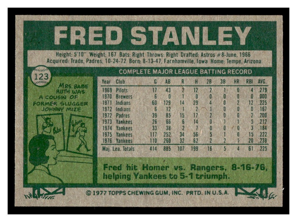 1977 Topps Baseball #123 Fred Stanley 77TBB | eBay