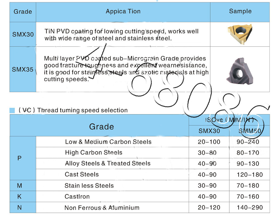 10pc 11ER AG60 BP010 Carbide Insert Blade Lathe Threading insert 11ER 1 ...