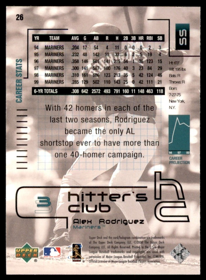 Alex Rodriguez 2000 Upper Deck Hitter's Club Hitters Club Insert Card ...