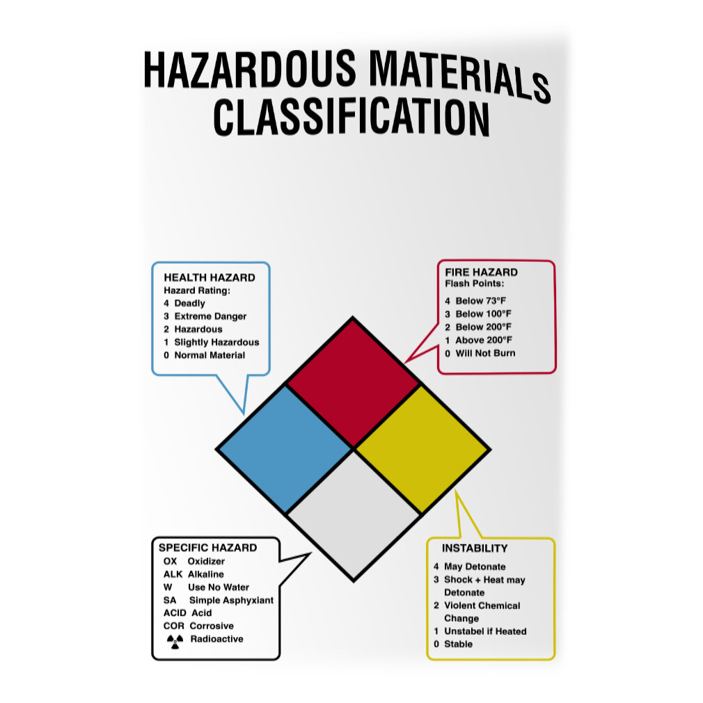 Vertical Vinyl Stickers Hazardous Materials Classification B Hazard ...