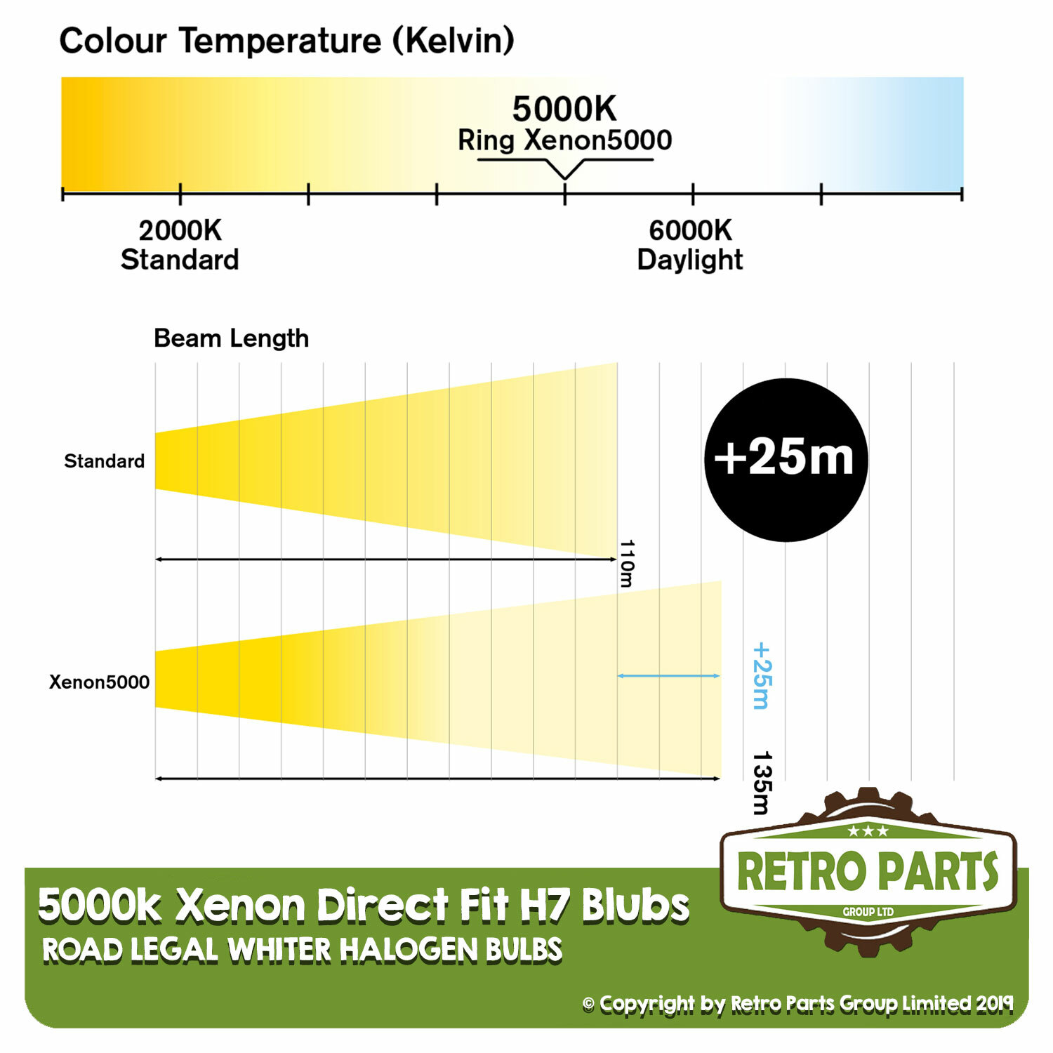 Xenon 5000K H7 for Chevrolet Lacetti Estate 2005 -On Road Legal Dip ...