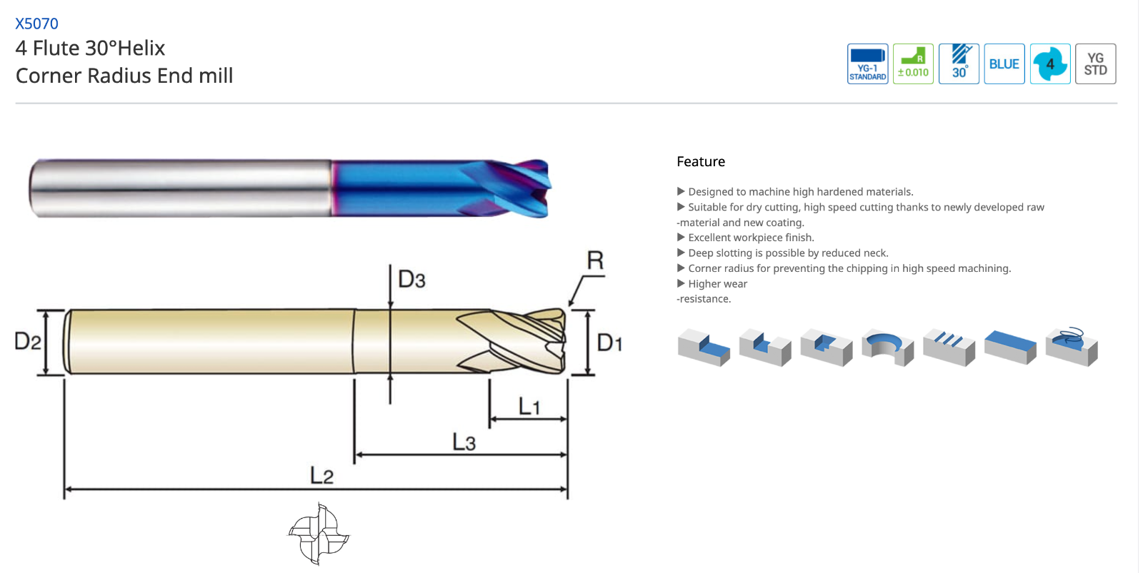 YG-1 G8B0806010090 Carbide 4-Flute 30°Helix Corner Radius End Mill ...