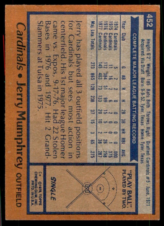 1978 Topps Jerry Mumphrey Baseball Cards #452 | eBay