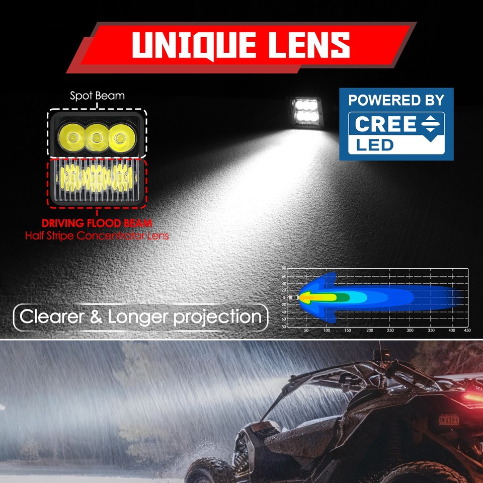2X 3" 120W Cree LED Cube Pods Work Lights Spot Flood Combo Driving Off ...
